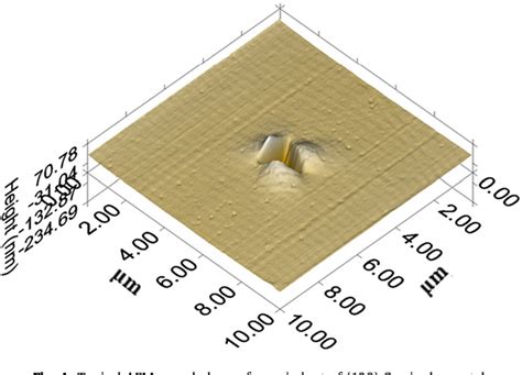 Figure 4 From Effect Of Residual Stress On The Nanoindentation Response