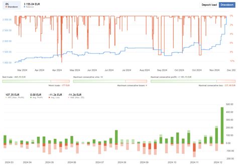 Day Trader Range Breakout EA FREE Download ForexCracked