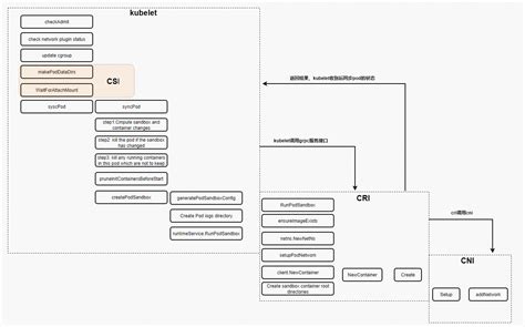 Pod启动流程 年轻人——001 博客园
