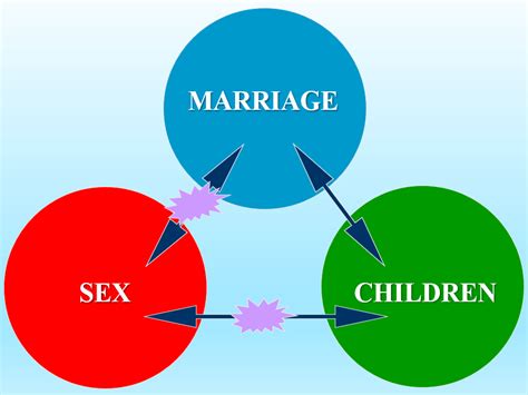 Separating Sex From Marriage — David J Ayers Christian Author