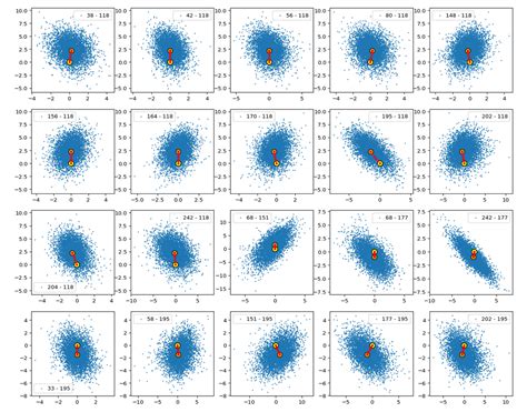 Autoencoders And Latent Space Fragmentation Vi Image Creation From