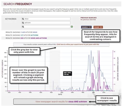 Interactive Frequency Chart Try To Picture Where Each Instrument Will