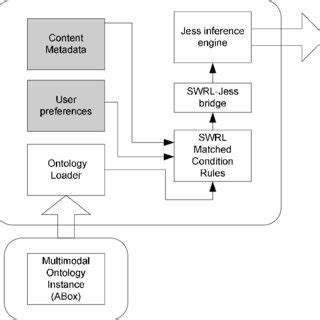 Context Reasoning Components Download Scientific Diagram
