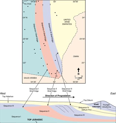 Regional Sequence Stratigraphic Relationship For The Download Scientific Diagram