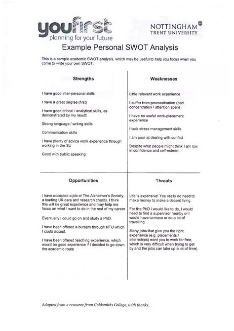 Personal Swot Analysis Example Pdf