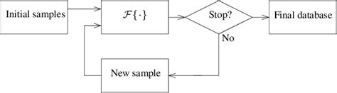 Flowchart Of The Adaptive Sampling Strategy Download Scientific Diagram