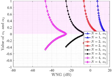 Figure 10 From A Flexible High Directivity Beamformer With Spherical Microphone Arrays