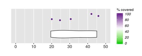 Structure NULL Deprecated In R When Using Ggplot Stack Overflow