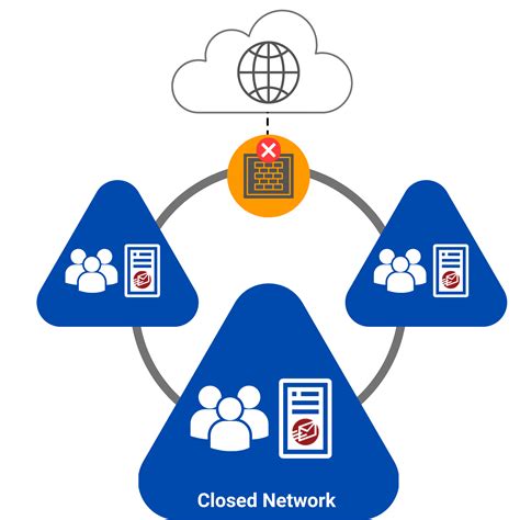 Mdaemon On Premise Email Closed Email Network Email Privacy And Control Mdaemon Technologies