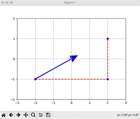 python vector coordinates and linear combination as an arrow will not