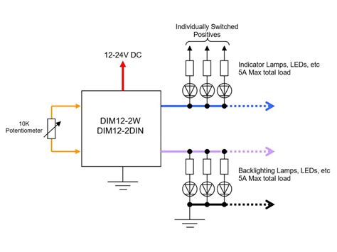 DIM W LED Dimmer Dual Output Potentiometer Controlled IP Waterproof V V A Low Voltage