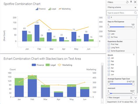 Spotfire Developer Echarts On Textareas
