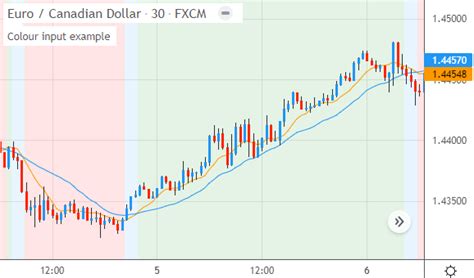 Code Colour Input In TradingView Pine TradingCode
