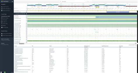 Abnormally High CPU Usage In Org Thoughtcrime Securesms Network Thread During Audio Video Calls