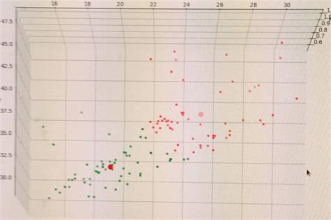 Algorithm K Means For Diagonal Clusters Stack Overflow