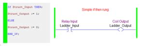 A Simple But Complete Guide PLC Ladder Logic Programming Basics The Automization