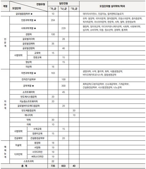 Daum 카페