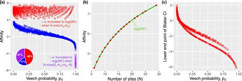 Journal Of Biogeography Wiley Online Library