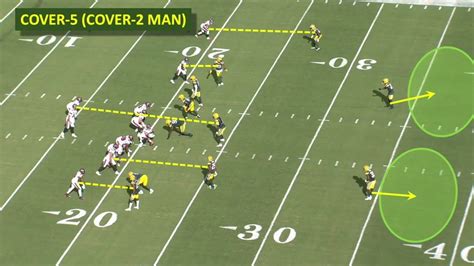 Packers Cover 5 Vs Tb Week 3 2022 Youtube