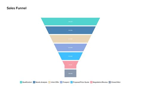 Advanced Salesforce CRM Analytics Tool Zoho Analytics