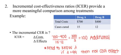 Cost Minimization Cua Cba Decision Model Weeks 5 7 Flashcards Quizlet