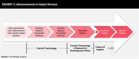 Haptic Adding A New Dimension To Virtual Reality Futurebridge