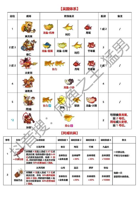 咸鱼之王深海灯神挑战通关攻略 网络游戏新闻 17173 com中国游戏门户站