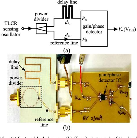 Figure 12 From A New Microwave Oscillator Based Microfluidic Dielectric