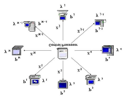 Single Level Tree Star Network With Control Processor Download