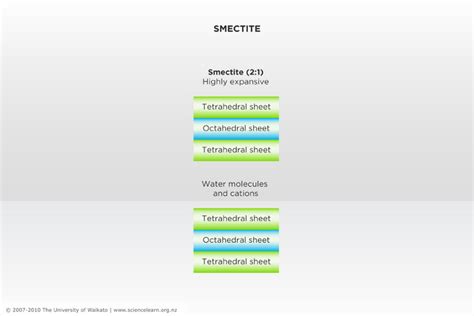 Smectite