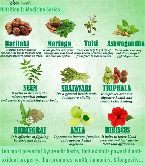 Sridhar Anehan On Linkedin Healthcare Health Healthawareness