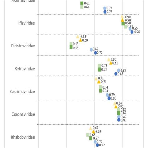 Fig4 The Classification Accuracy At Genus Level Y Axis Classifier