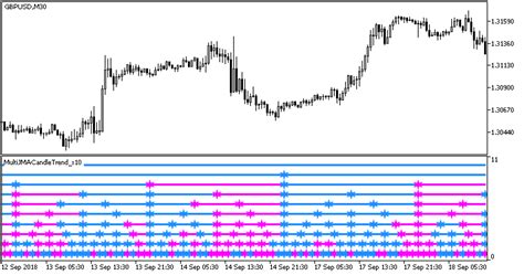 Free Download Of The Multijmacandletrendx10 Indicator By Godzilla