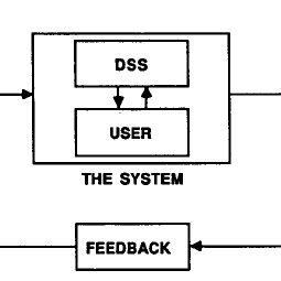 The Working Of DSS And Environment Download Scientific Diagram