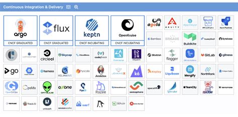 Building And Operating A Cloud Native 5g Sa Core Network Ieee Comsoc Technology Blog