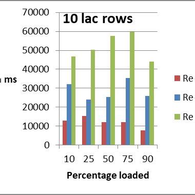 TPC DS Benchmark Components Download Scientific Diagram