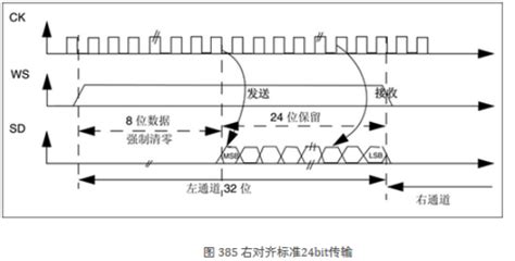 【音视频开发】 i2s协议及标准 iiscsdn csdn博客