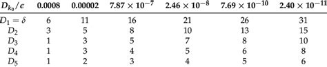 Subdivision Depth Of 2 Point Binary Subdivision Curve Download