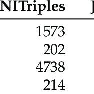 Comparison Of Query Execution Times For Different Compression