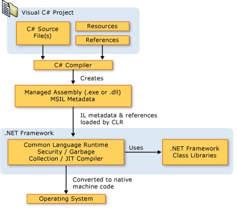 CLR via C 深解笔记一 CLR C 基础概念 CSDN博客