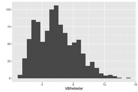 Chapter 17 Randomization Jackknife And Bootstrap Biology 723 Statistical Computing For