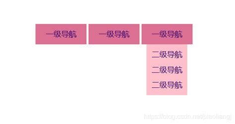 Htmlcss实现二级导航html Css 子导航 Csdn博客