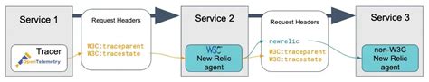 Technical Distributed Tracing Details New Relic Documentation