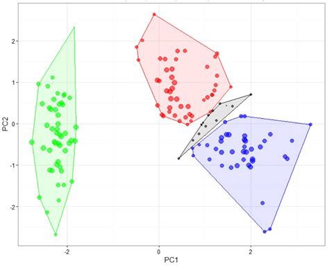 Barani Muthusamy On Linkedin Supplychainoptimization Kmeansclustering Dataanalytics