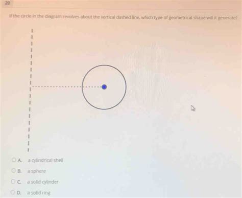solved 20 if the circle in the diagram revolves about the vertical