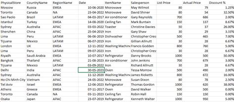 How To Create Pivot Table And Pivot Chart Mage2dbcom