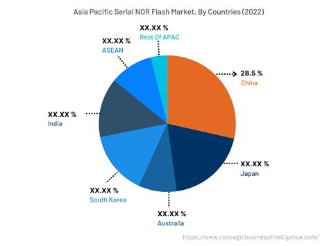 Serial NOR Flash Market Size USD 1 809 88 Million Growth Overview 2031