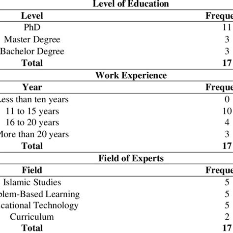 pdf application of fuzzy delphi technique towards designing and