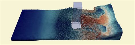 Smoothed Particle Hydrodynamics Sph Uk Fluids Network