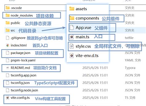 【前端】⭐️通过vite构建项目 vite 创建项目 csdn博客